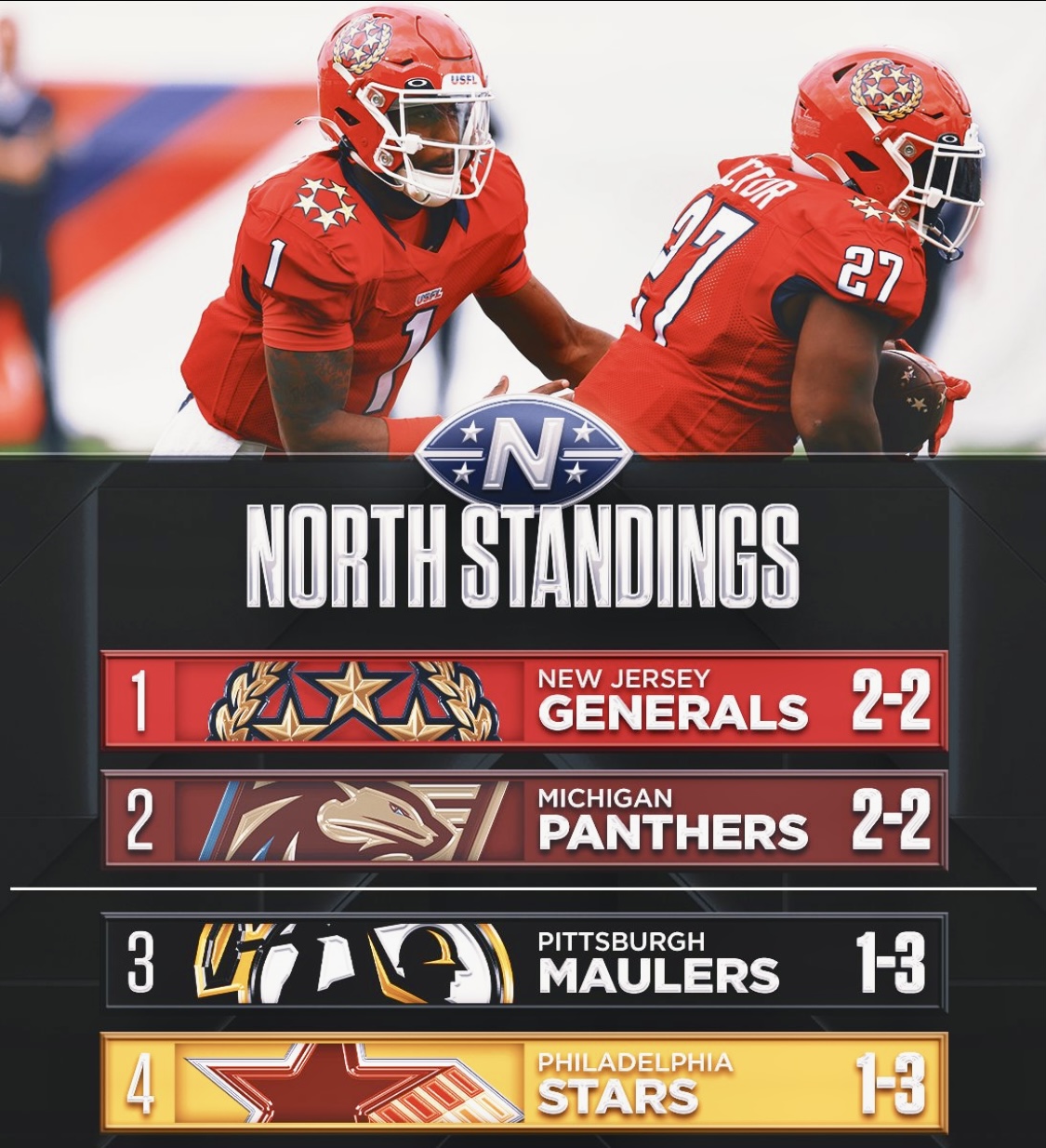 USFL 2023: New Jersey Generals Week 5 Preview/Prediction